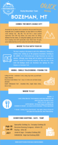 KYD's Quick Guide to Bozeman, MT - Keep Your Daydream
