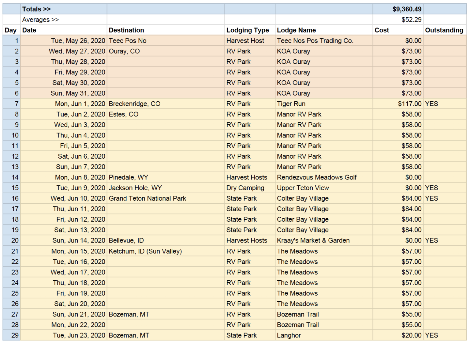 Season 9 Recap - Keep Your Daydream